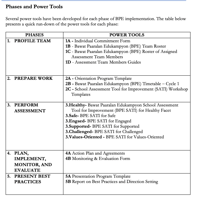 What Is Learning And Development Plan In Deped Philippines